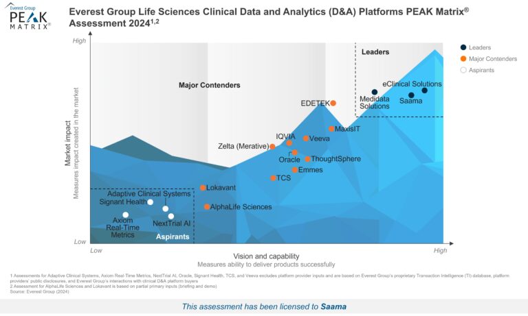 Saama Named a Leader in Everest Group’s Life Sciences Clinical Data and ...